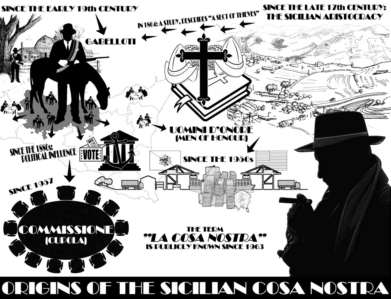 Sicily: Island of Contrasts Where Cultures and Landscapes Collide - Bellas Bold Adventures